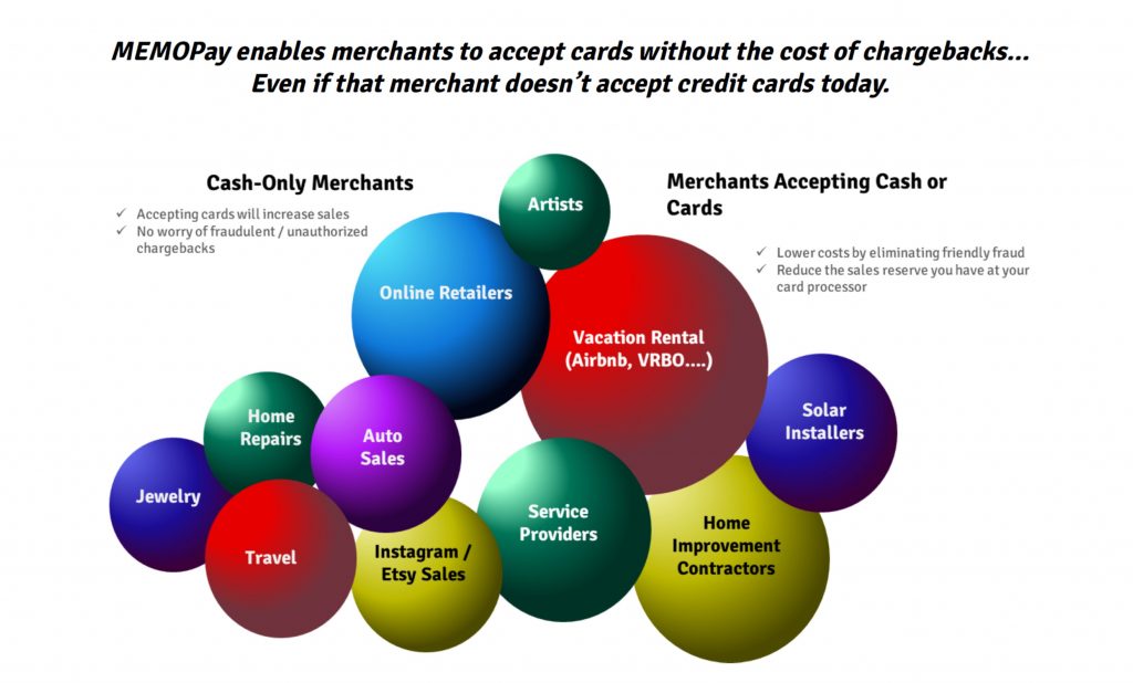 MEMOPay - MEMO Financial Services, Inc. and Subsidiaries